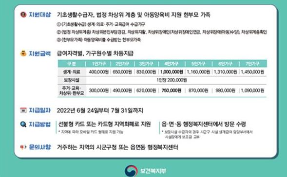 저소득층 생활안정지원금 신청 홈페이지 100만원 대상 생계급여 차상위계층 한부모가정 미니 스토리라인