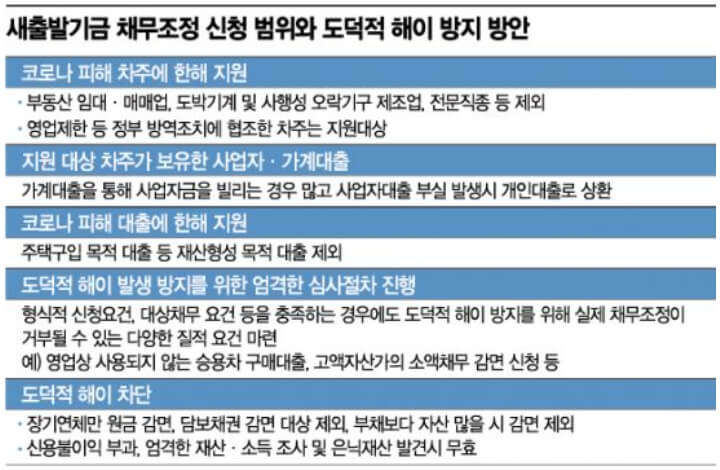 소상공인 새출발기금 신청 대상 조회 절차 신청 홈페이지 채무조정 제출서류 3가지 미니 스토리라인