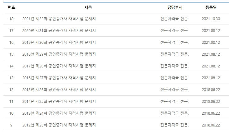 2023년 공인중개사 시험일정 기출문제집 합격률 시험장소 조회 공인중개사 상대평가 미니 스토리라인