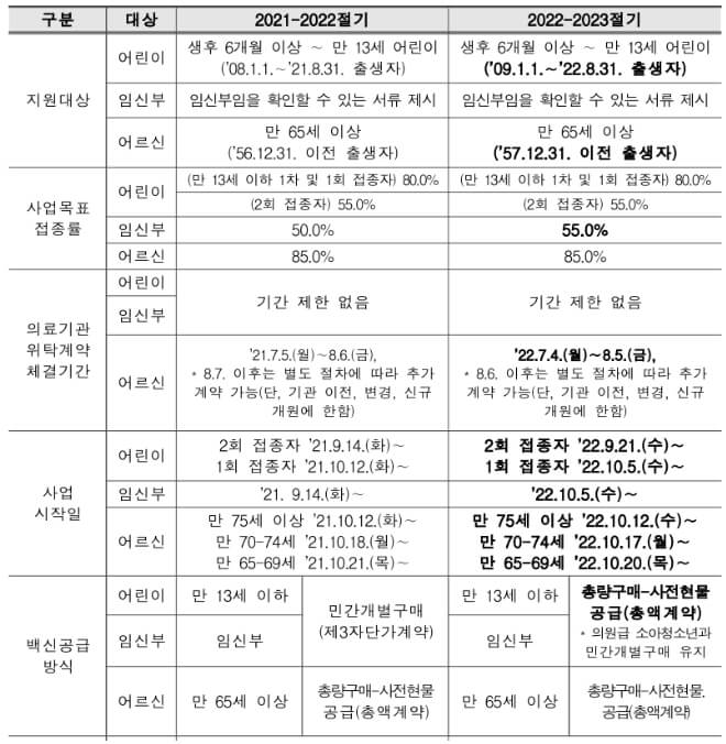 2024 독감예방접종 시기 예약 비용 무료 독감예방접종 대상 미니 스토리라인