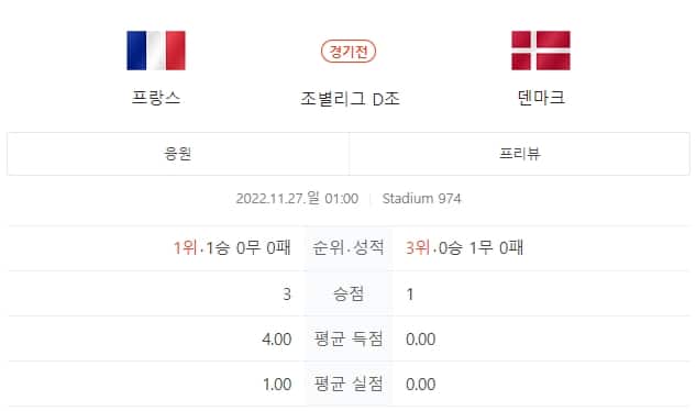 프랑스 덴마크 경기 중계 D조 순위 전력 분석 미니 스토리라인