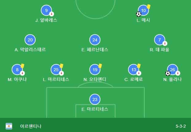 2022 카타르 월드컵 아르헨티나대 크로아티아 중계 분석 예상스코어 경기결과 하이라이트 미니 스토리라인