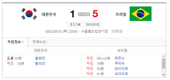 한국 브라질 중계 경기일정 시간 역대전적 선수 명단 12월 6일 대한민국 16강 예상스코어 미니 스토리라인