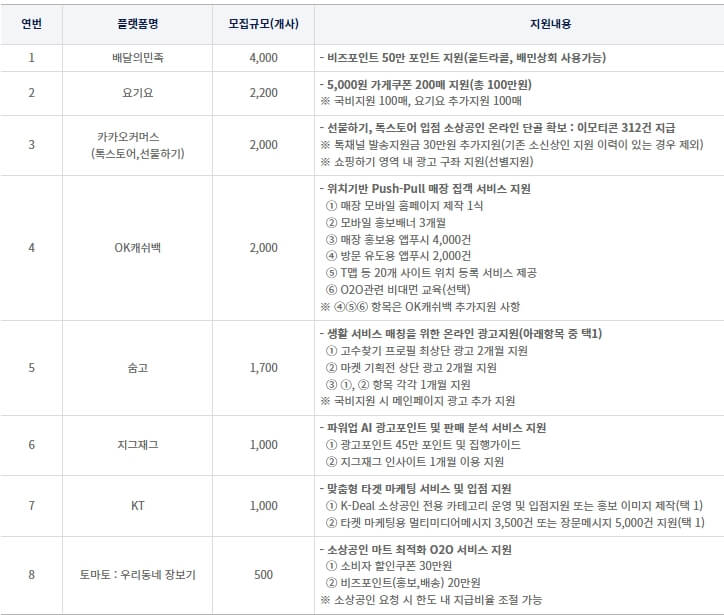 소상공인24 홈페이지 지원센터 상권분석 소상공인 전통시장 지원정책 온라인 신청 미니 스토리라인