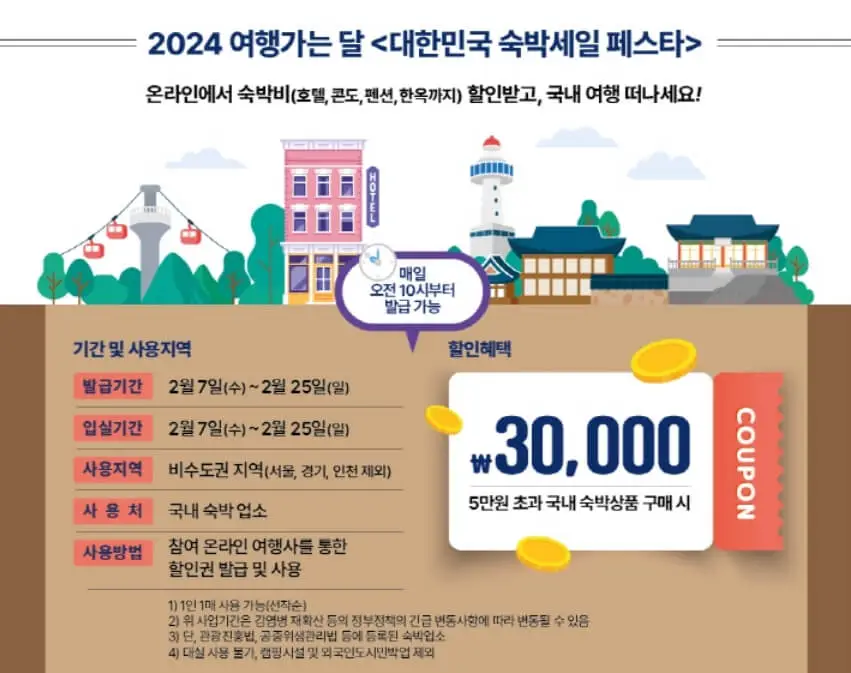 숙박할인쿠폰 발급 사용방법 3만원 호텔할인 받기 60만장 야놀자 여기어때 하나투어 숙박세일페스타