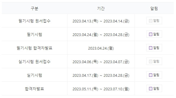 지게차 자격증 비용 종류 발급 필기 실기 2023년 지게차 기능사 시험일정 미니 스토리라인