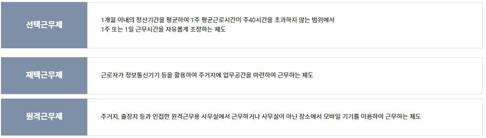 유연근무제 지원금 신청 절차 대상 자격 지급액 2023년 기준 미니 스토리라인