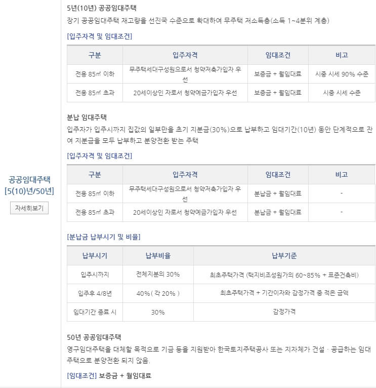 주공임대아파트 입주조건 신청 분양공고 확인하는 3가지 방법 미니 스토리라인
